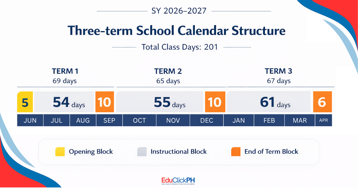 DepEd’s Three-Term School Calendar Explained - educlickph.com