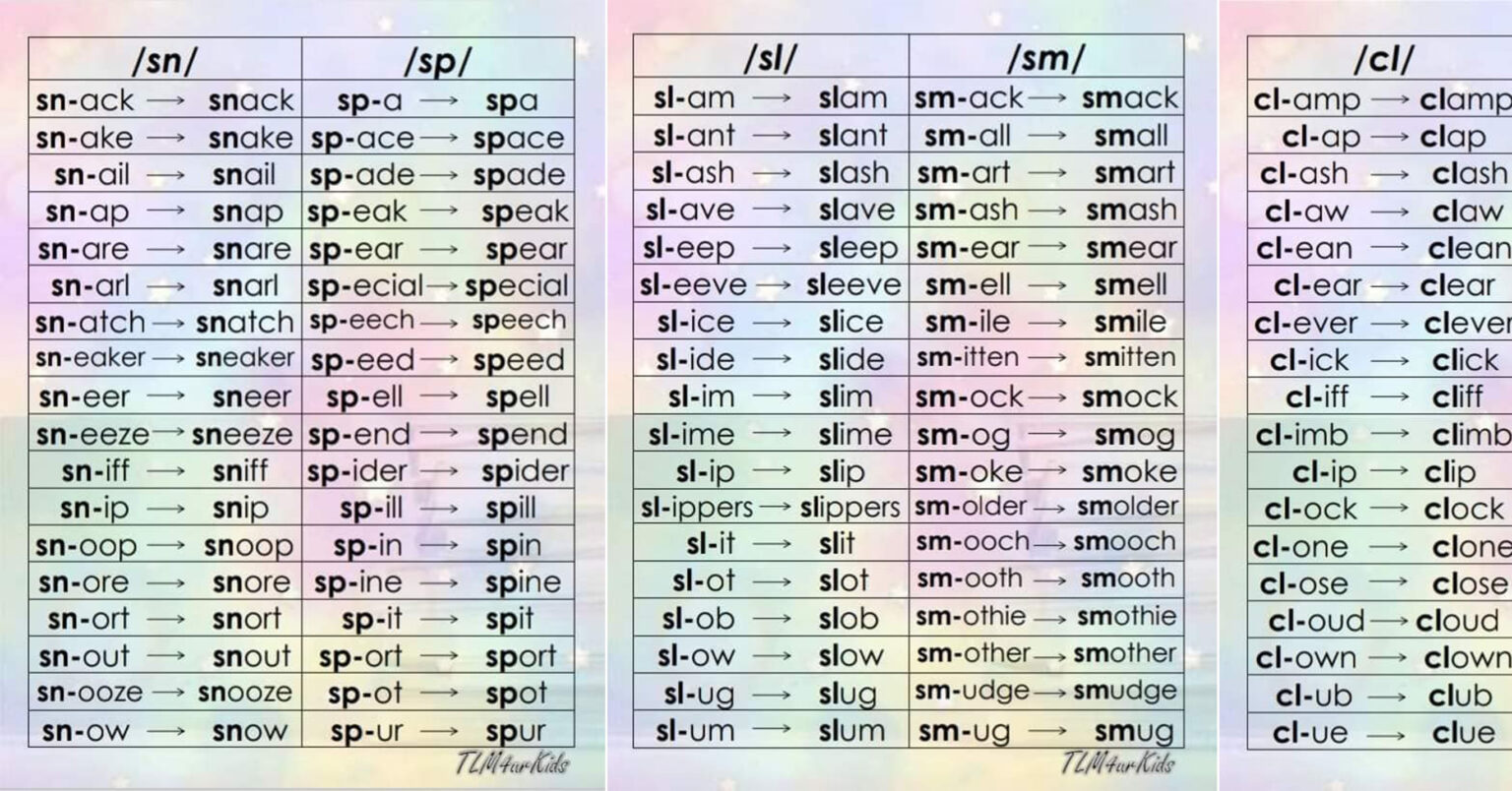 Consonant Blend Worksheets for Kids: Printable Phonics Word Lists for ...