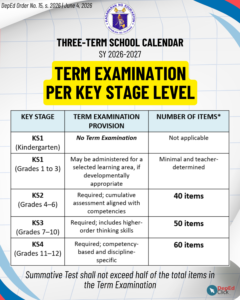 New Term Examination Guidelines for All Key Stages - educlickph.com