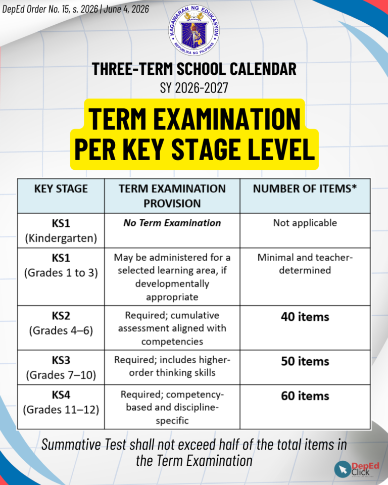 New Term Examination Guidelines for All Key Stages - educlickph.com